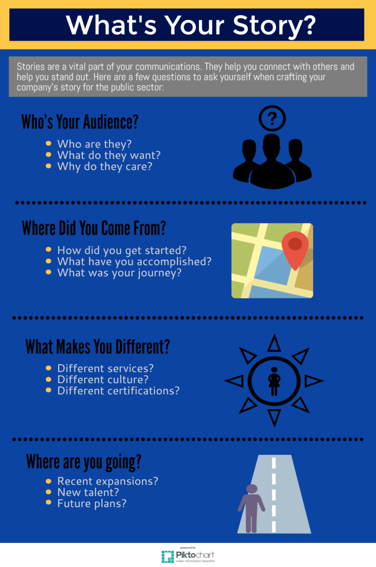 What's Your Story? - Crafting your story for the public sector